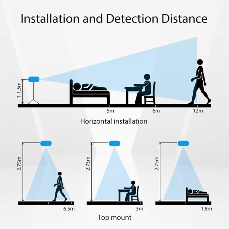 Sensor de Presencia Humana WIFI Tuya ZY-M100-1 alarma con app